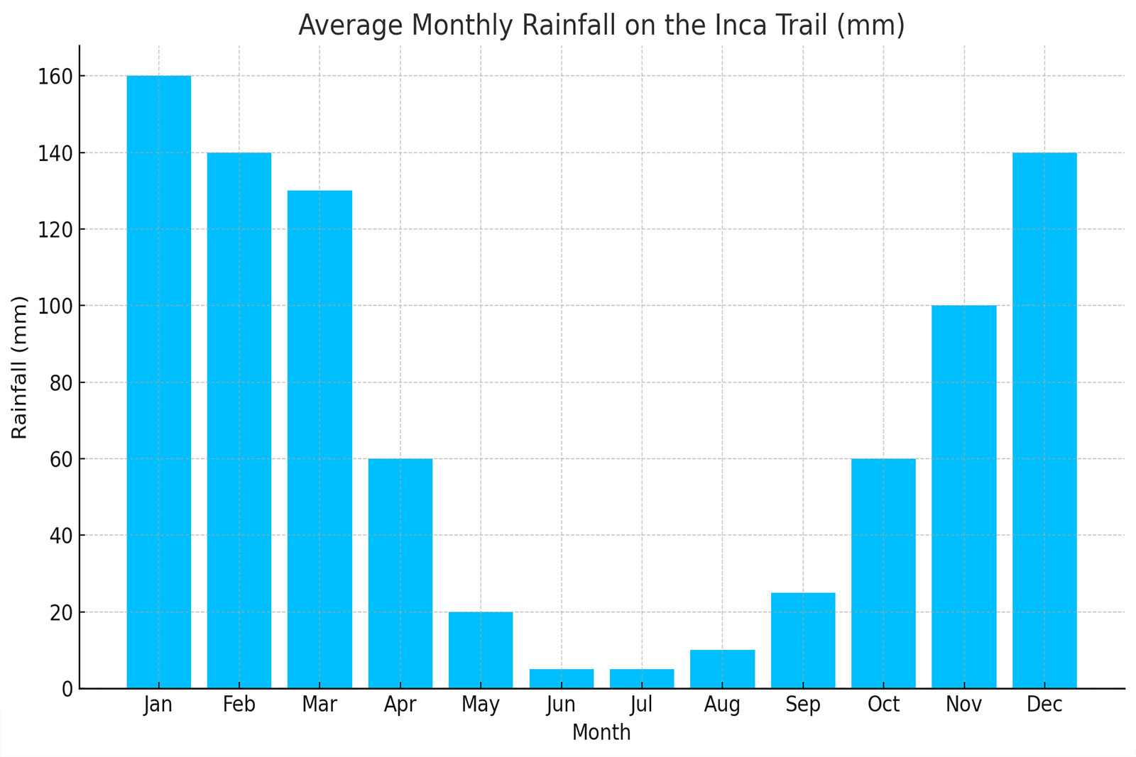 Inca Trail Altitude & Difficulty Guide: You Need To Know